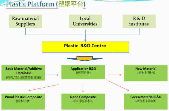 Plastic Platform – ECI