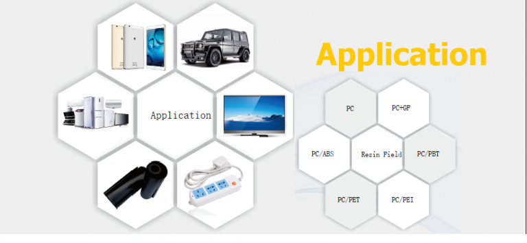 Application – ECI